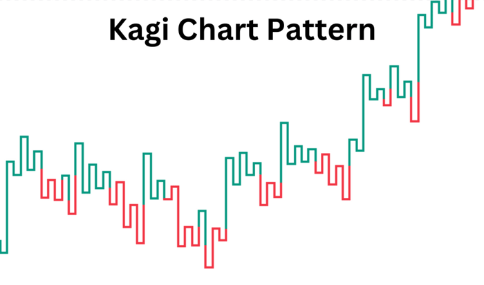 kagi pattern